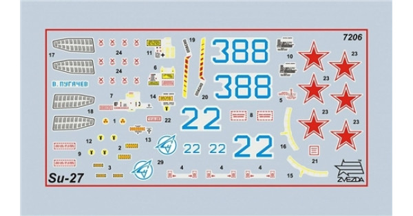 Soviet SU-27 Scale Model Kit | Military Aircraft
